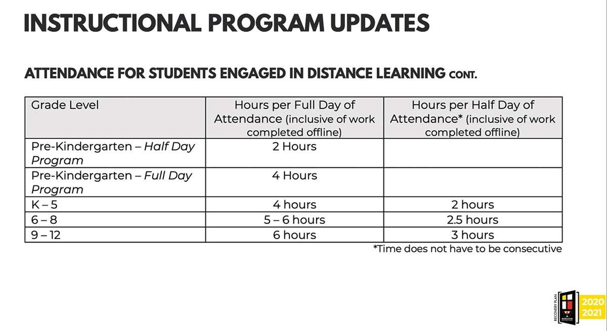 WCPS presents revised return model for fall - Worcester County News ...