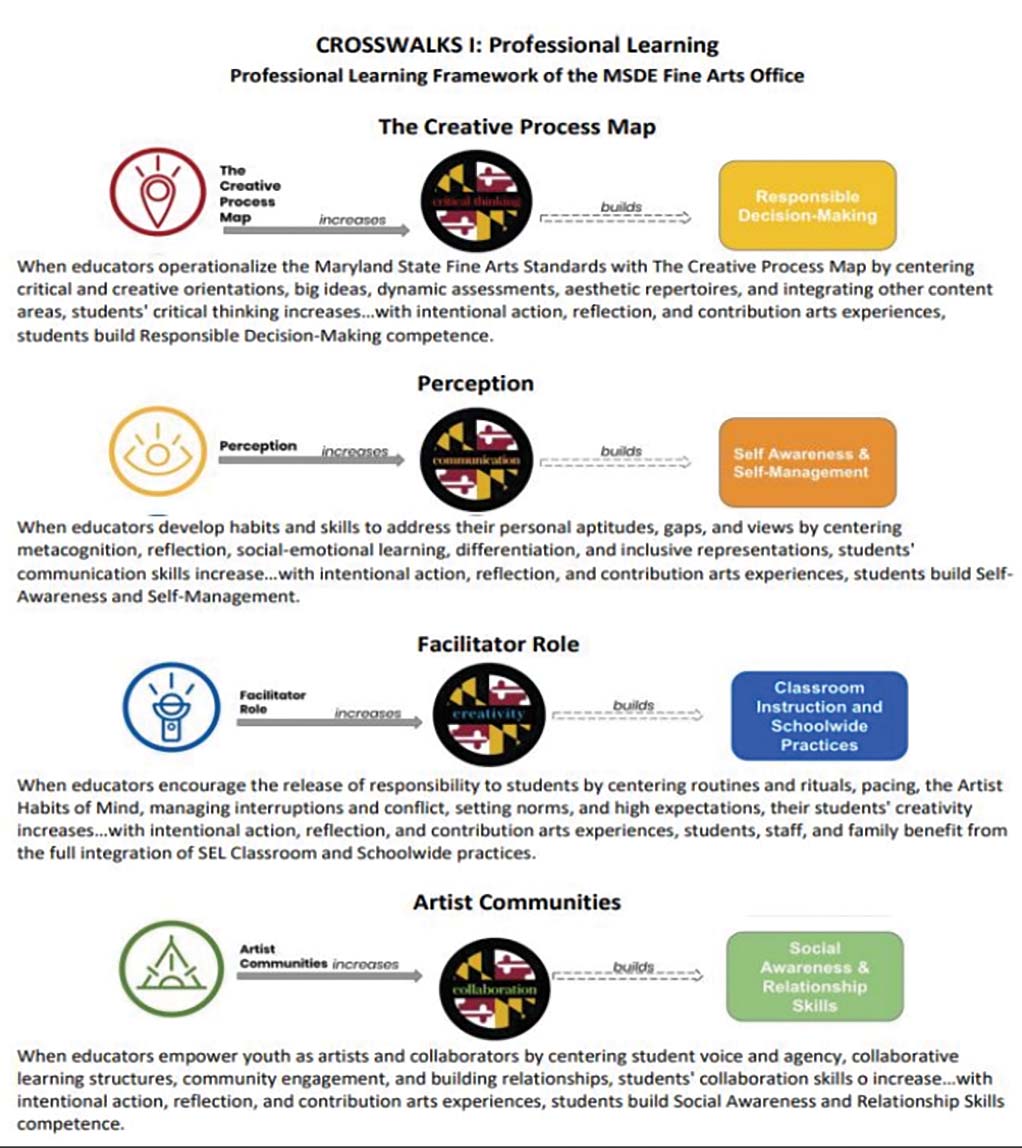 Art impacts WCPS students’ mental health amid covid-19 - Worcester ...