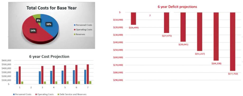 •water utility chart - Berlin, Ocean Pines News Worcester County ...