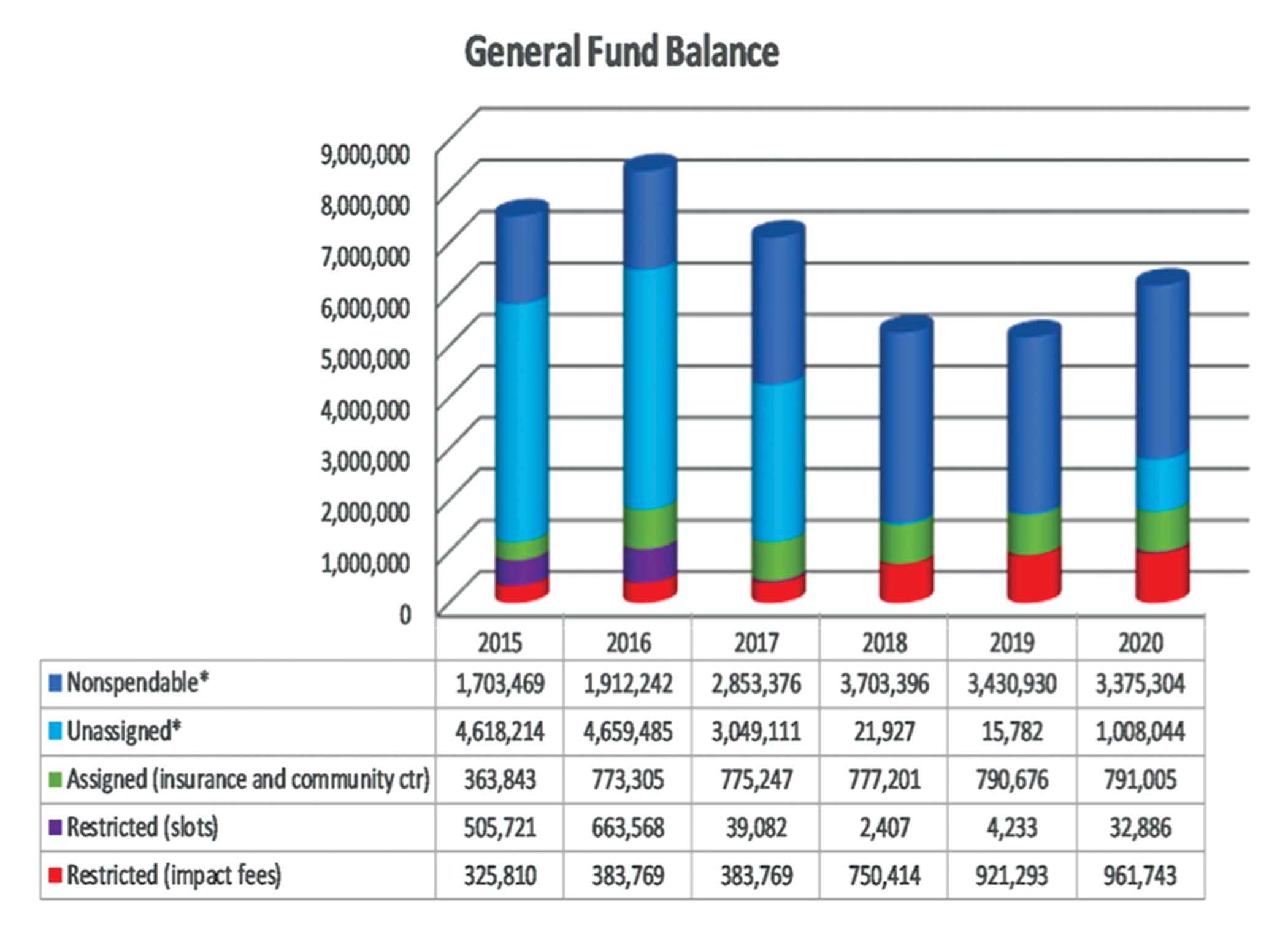 Town Council talks FY21 general fund - Worcester County News Bayside ...
